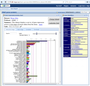 BioGPS Spotlight on the Sheep Gene Expression Atlas | The Su Lab
